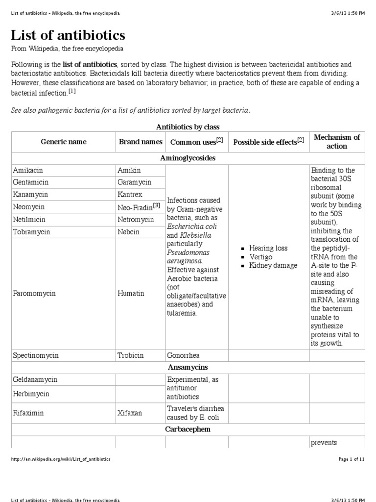List of Antibiotics | PDF | Antibiotics | Penicillin