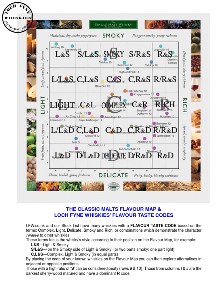 Flavour Map Handout PDF | PDF | Home & Garden