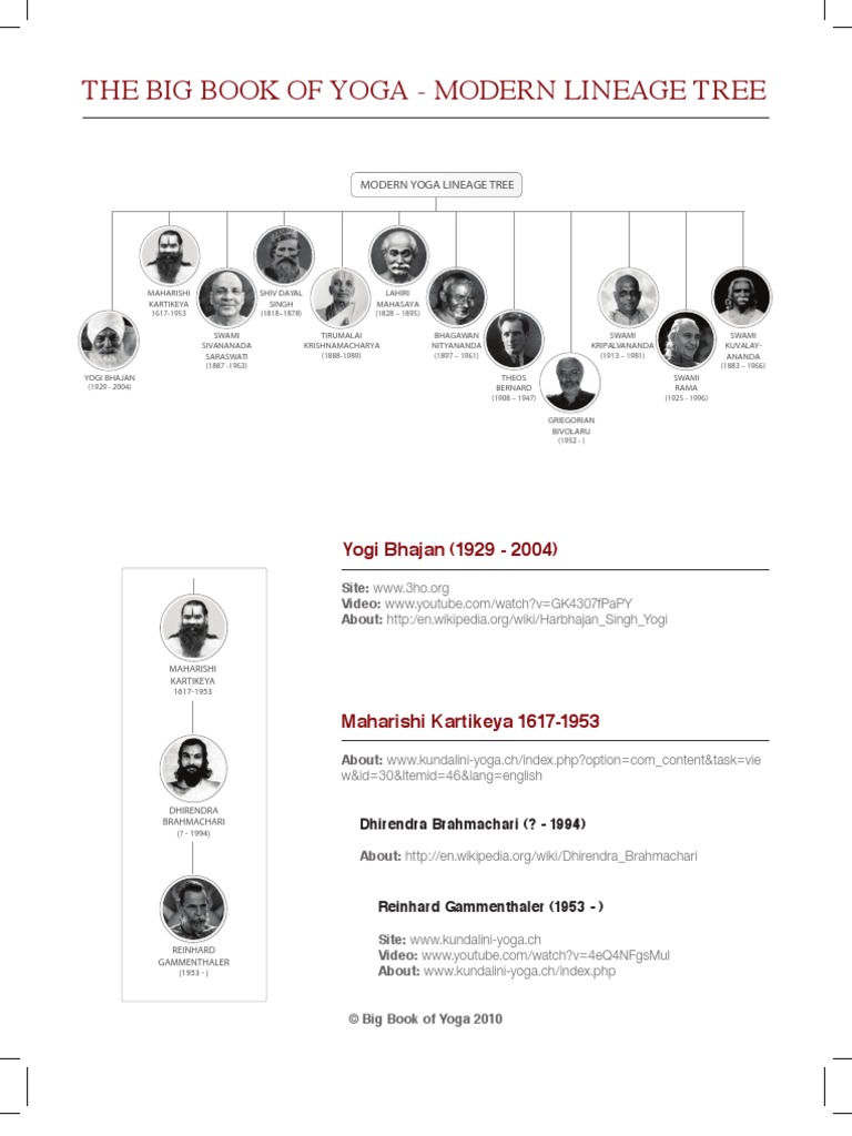 Modern Yoga Masters Lineage tree | Hatha Yoga | Ashtanga Vinyasa Yoga