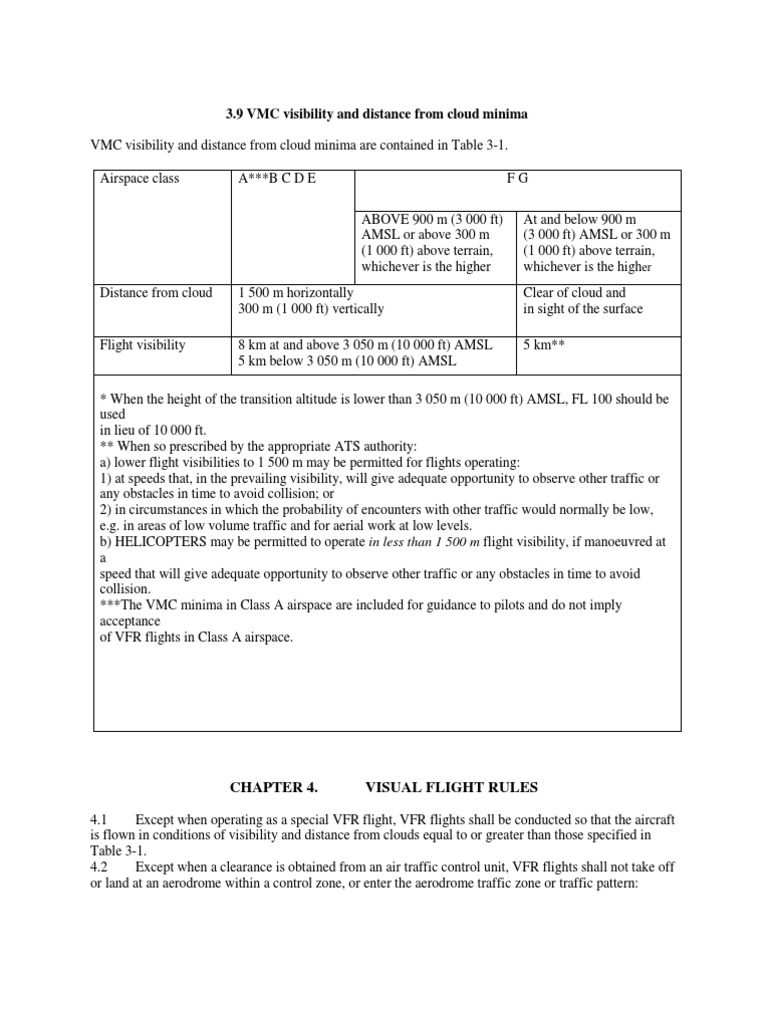 3.9 VMC Visibility and Distance From Cloud Minima: Visual Flight Rules ...