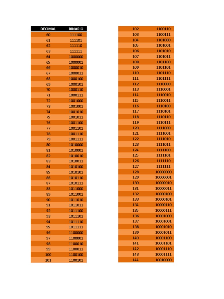 Decimal A Binario y de Binario A Decimal | PDF | Aritmética | Enseñanza de matemática
