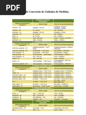 Tabela de conversao de unidades - Matemática