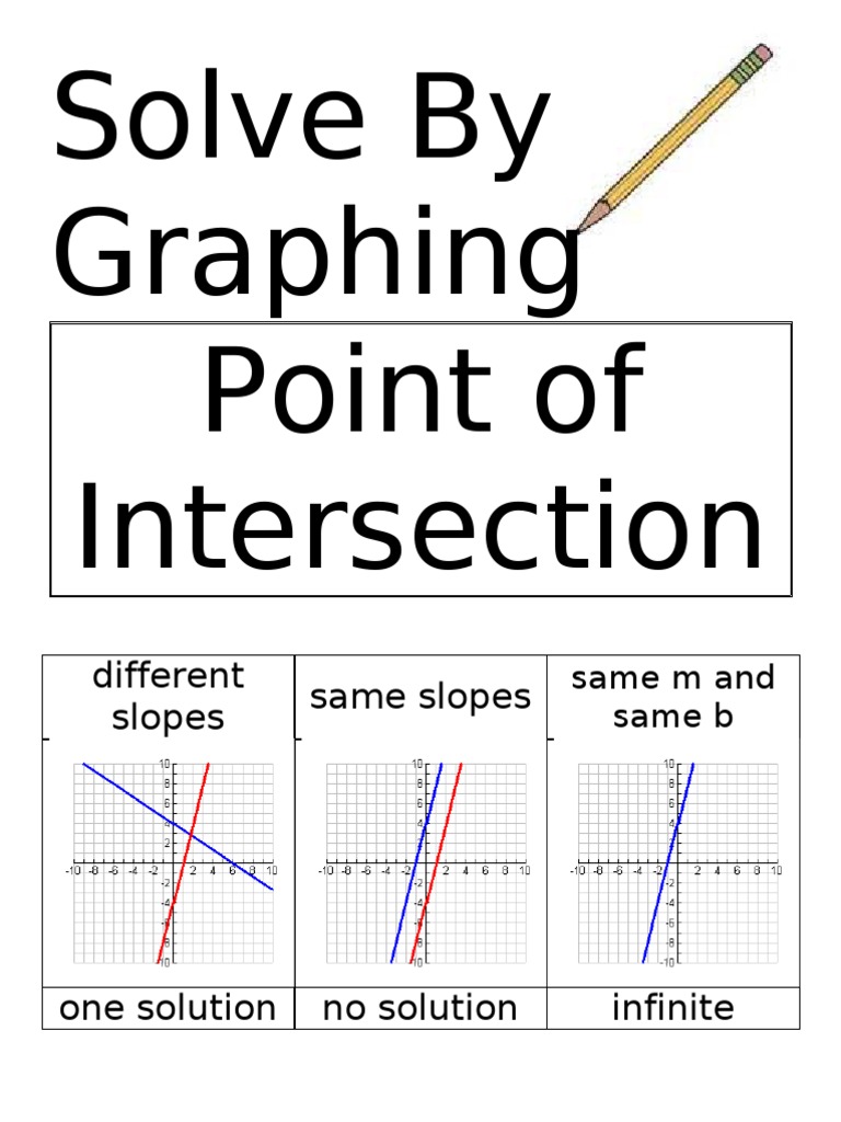 Solve by Graphing Point of Intersection: Different Slopes Same Slopes | PDF