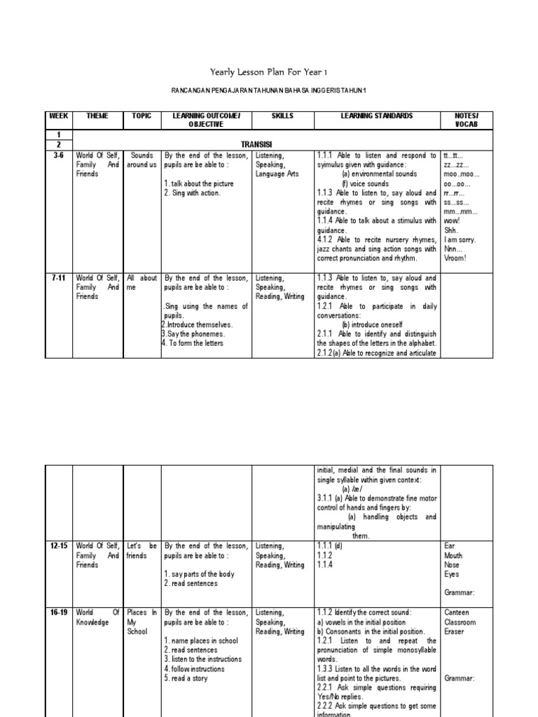 Yearly Lesson Plan For Year 1 | PDF | Syllable | Reading (Process)