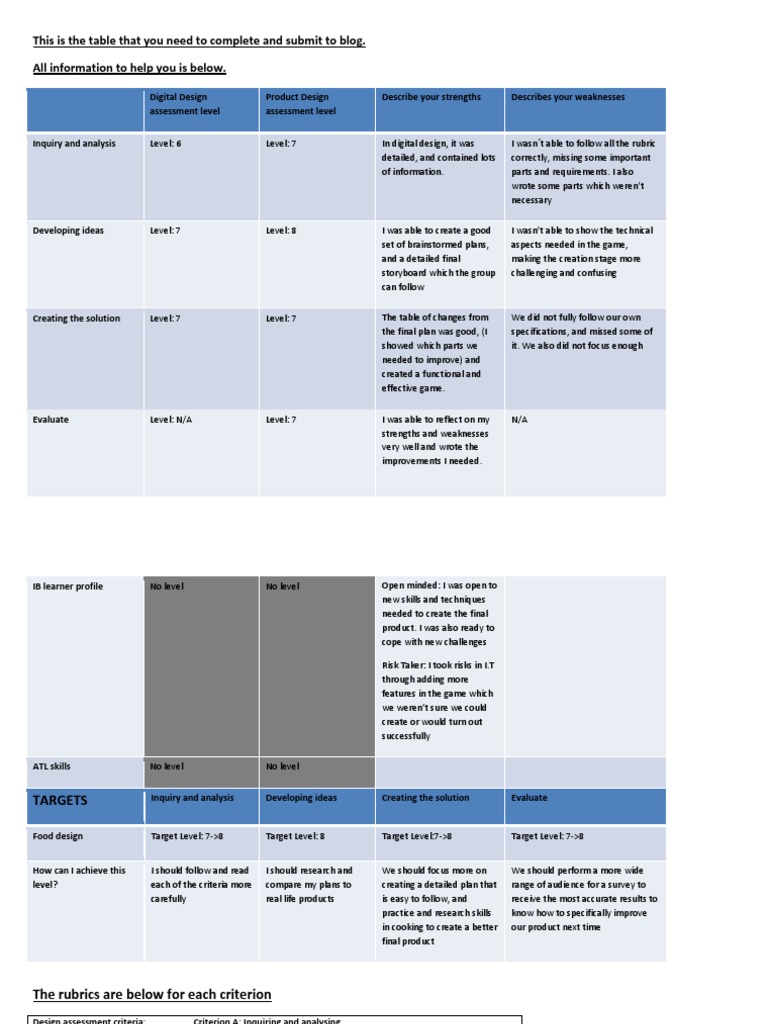 Target Setting Table | PDF | Educational Assessment | Critical Thinking