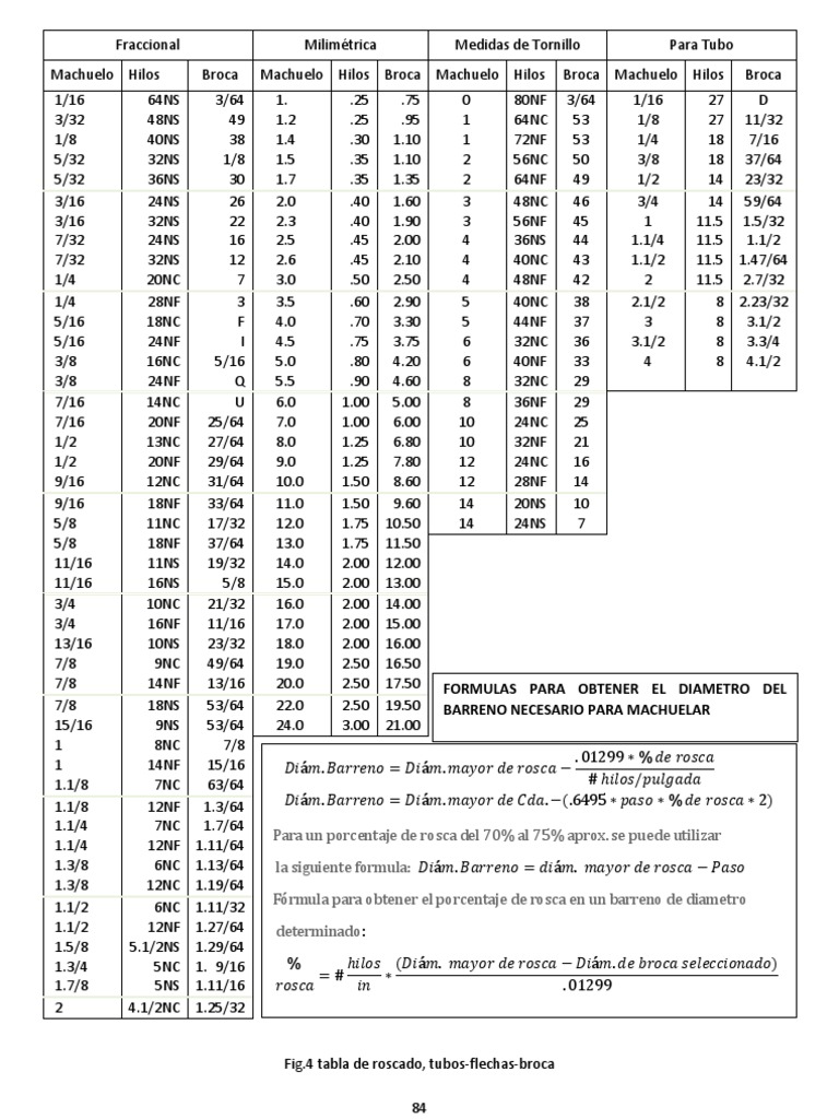 Tabla Seleccion d Brocas Para Roscado11