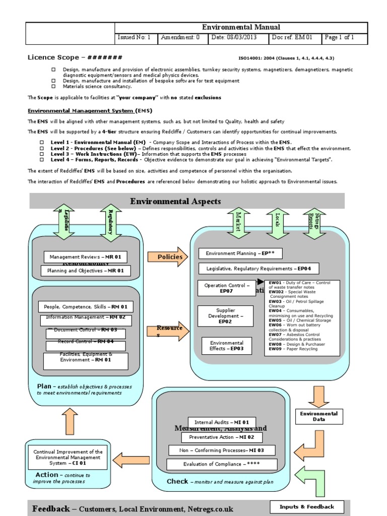 Environmental Manual EMS 01 Cove - Issue 1 | PDF