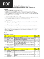 Port State Control Deficiency Codes | PDF | Water Transport