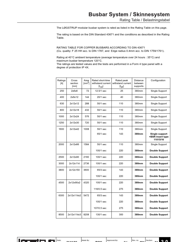 Busbar Ratings | PDF | Computers