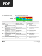 RICS Ethics Decision Tree | PDF