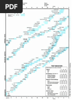 Denver II Training Manual | PDF