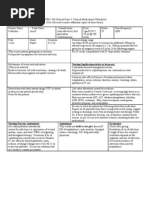 Zosyn Drug Card | PDF | Penicillin | Infection