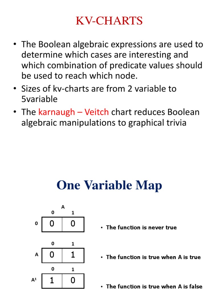 KV Charts for Boolean Functions | PDF
