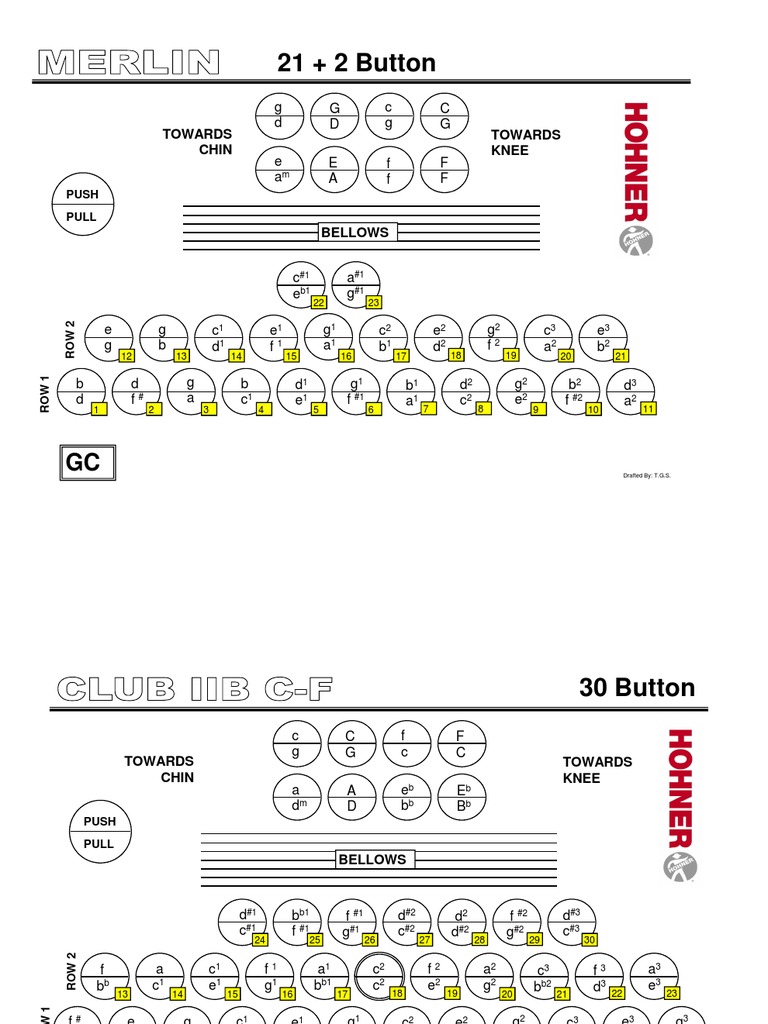 Parts Diagrams and Fingering Charts | PDF | Clef | Accordion