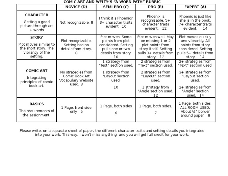 Comic Strip Rubric for "A Worn Path" | PDF | Comics | Writing