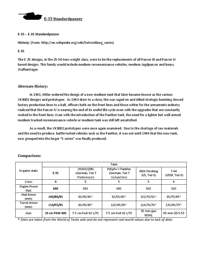 E-35 Standardpanzer Medium Tank Development History | PDF | Tiger I ...