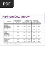 HVAC Duct & Fittings Area Calculation | PDF | Duct (Flow) | Area