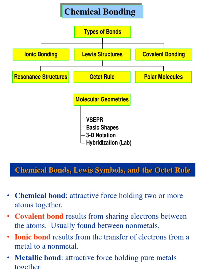 Chemical Bond Types