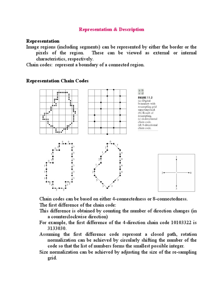 A Comprehensive Overview of Common Image Representation and Description ...