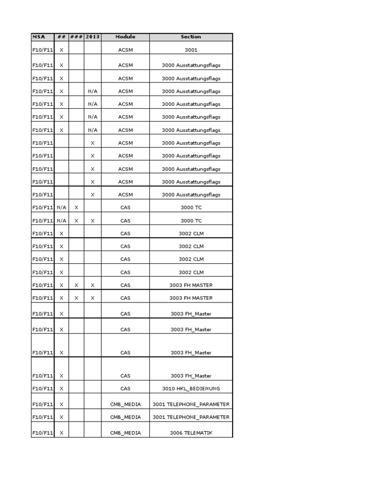 F10 Cheatsheet | PDF | Automobiles | Véhicules