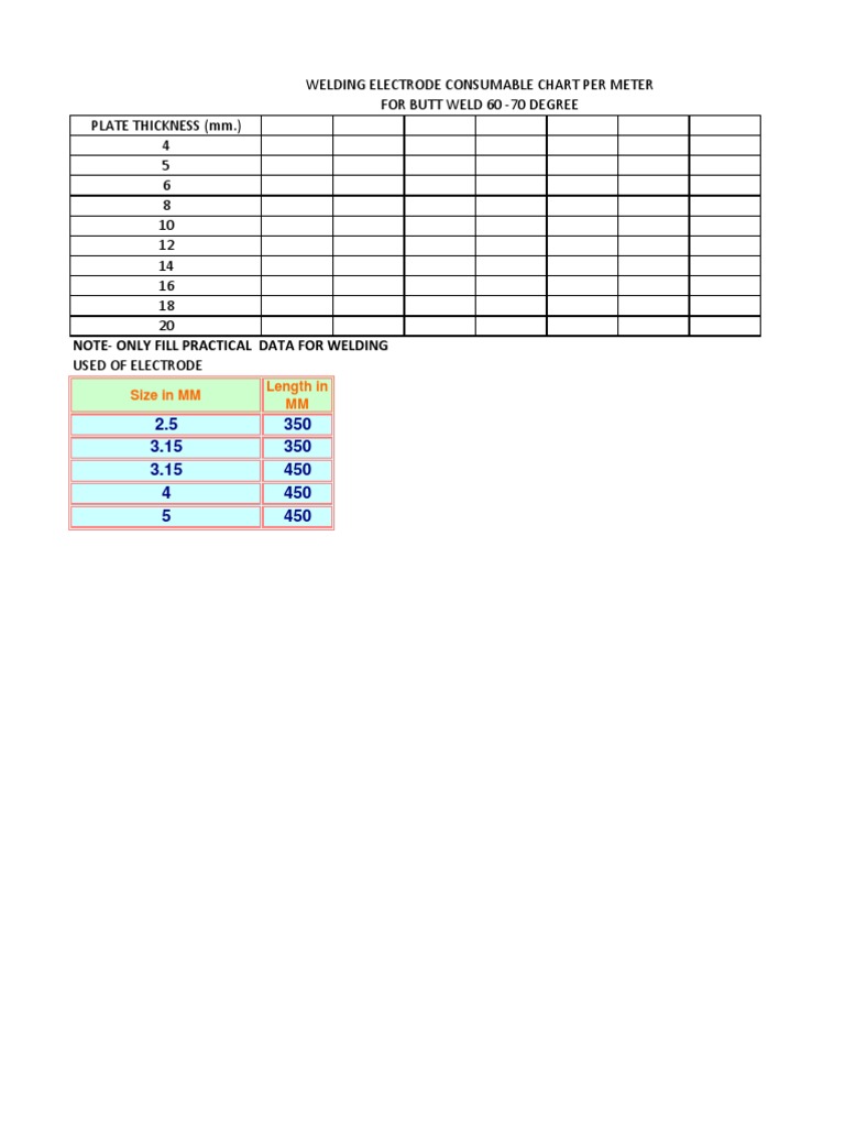 Welding Electrode Consumable Chart | PDF