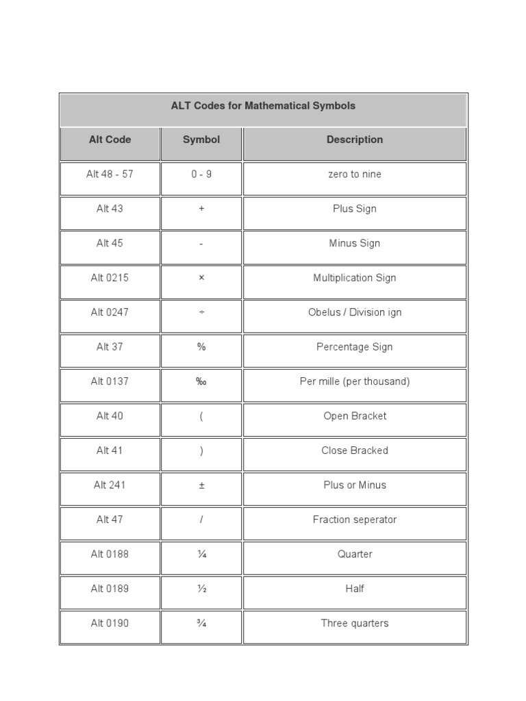 ALT+ (Simboli) | PDF