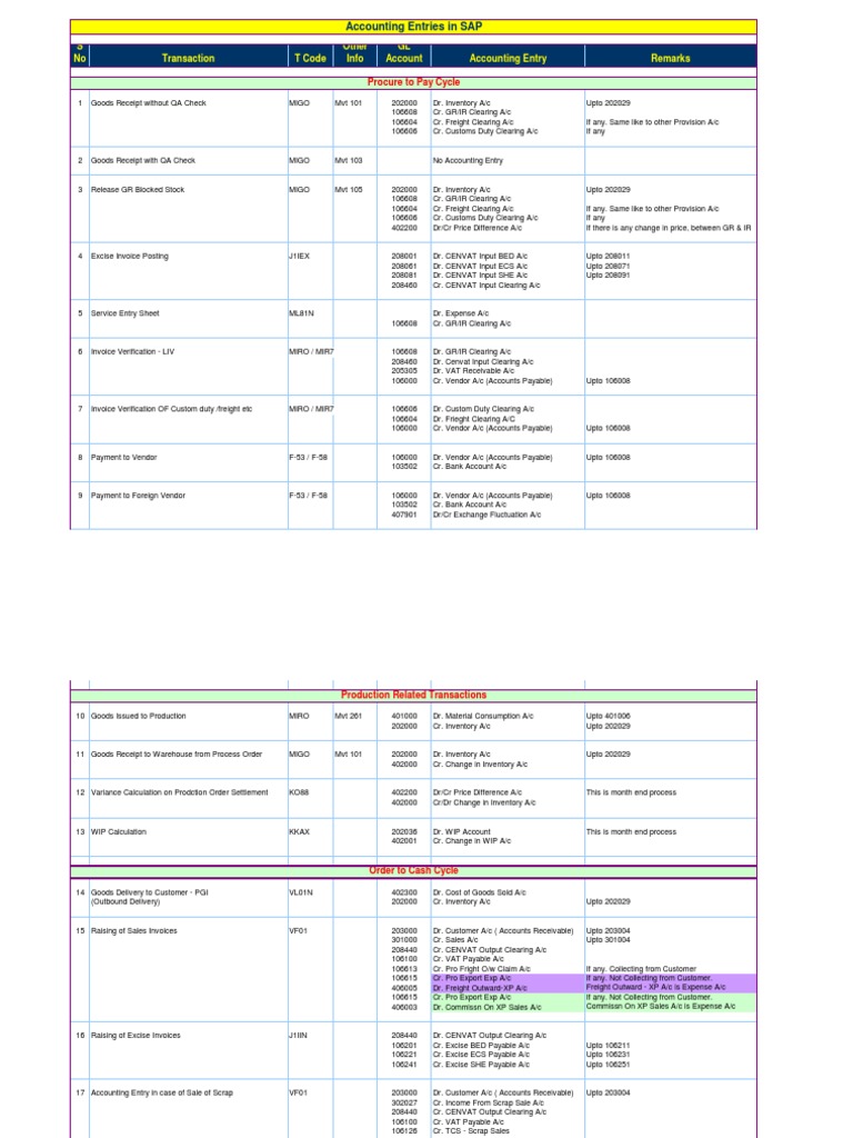 Sap Accounting Entries | PDF