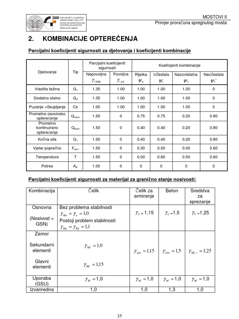 Mostovi II Kombinacije Opterecenja | PDF