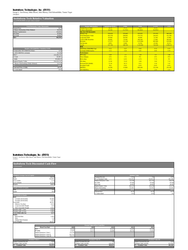 Insituform Tech Relative Valuation: Insituform Technologies, Inc. (INSU ...