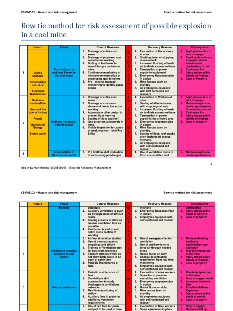 Bow Tie Method For Risk Assessment of Possible Explosion in A Coal Mine ...