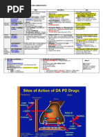 Normal H&P Write Up | PDF | Clinical Medicine | Medical Specialties