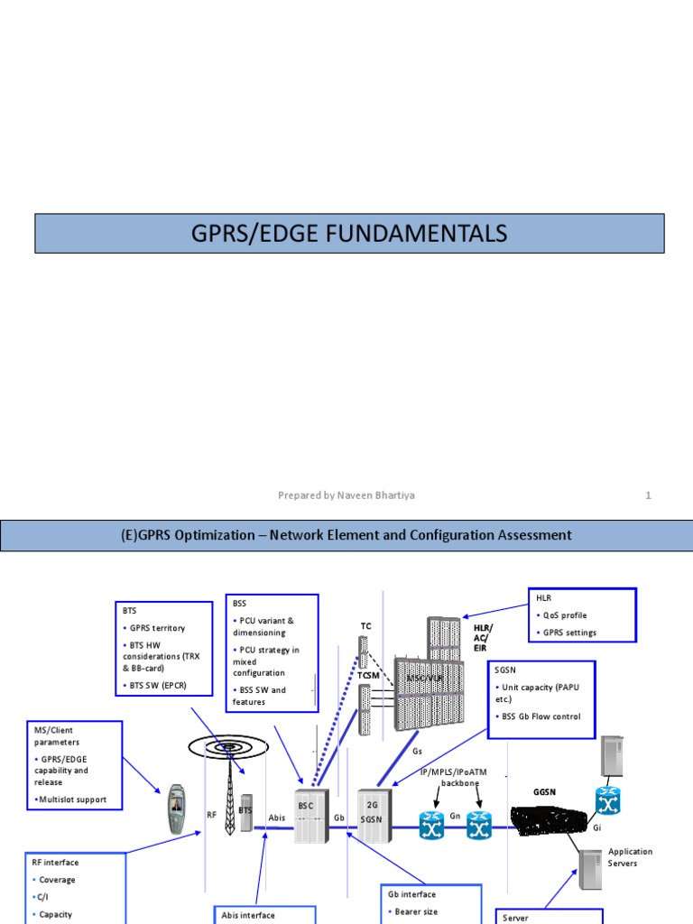 GPRS/EDGE Network Essentials | PDF | General Packet Radio Service ...