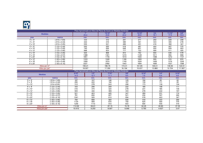 Tabla de Pesos y Medidas Placa de Acero | PDF