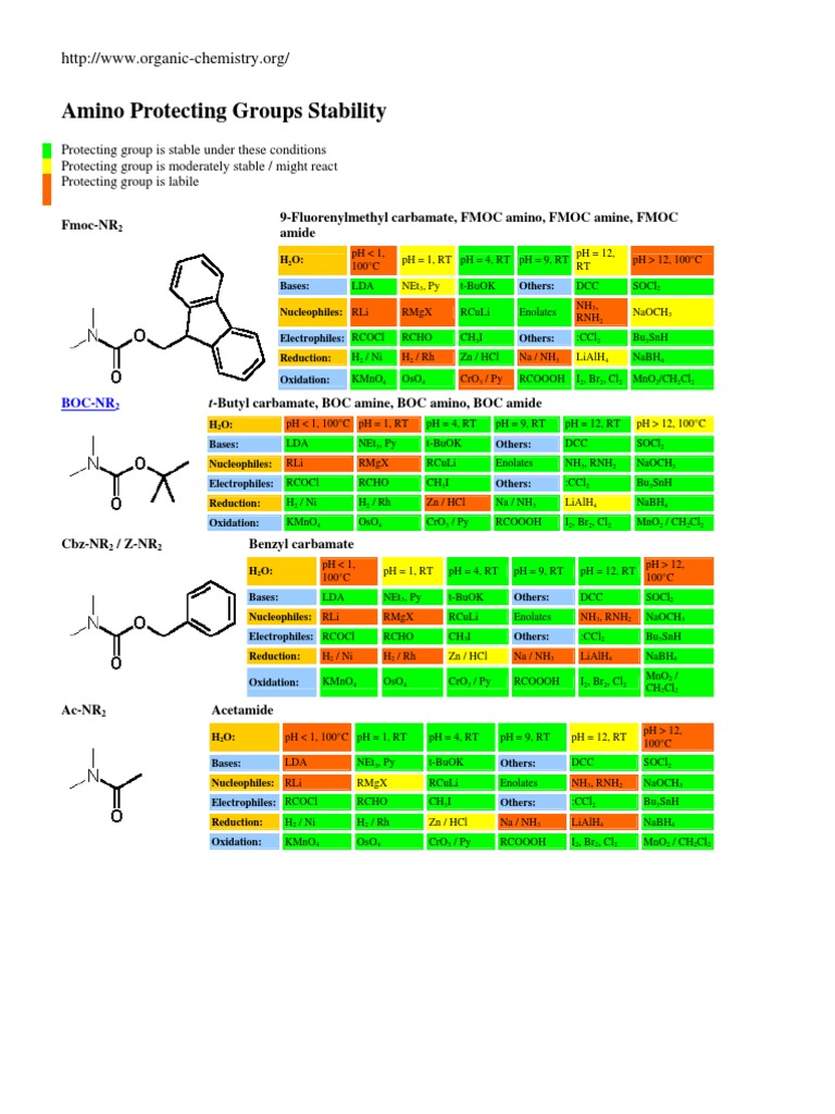 Protecting Groups Stability | PDF | Aldehyde | Organic Chemistry