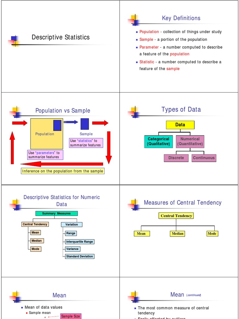Exploring Descriptive Statistics: Measures of Central Tendency ...