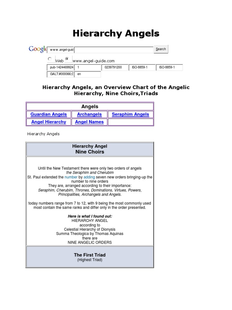 Hierarchy Angels | Angel | Abrahamic Religions