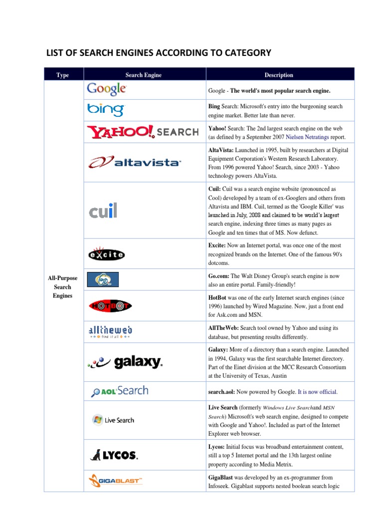 List of Search Engines According To Category | PDF | Web Search Engine ...