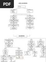 Pathway Leukemia Pada Anak