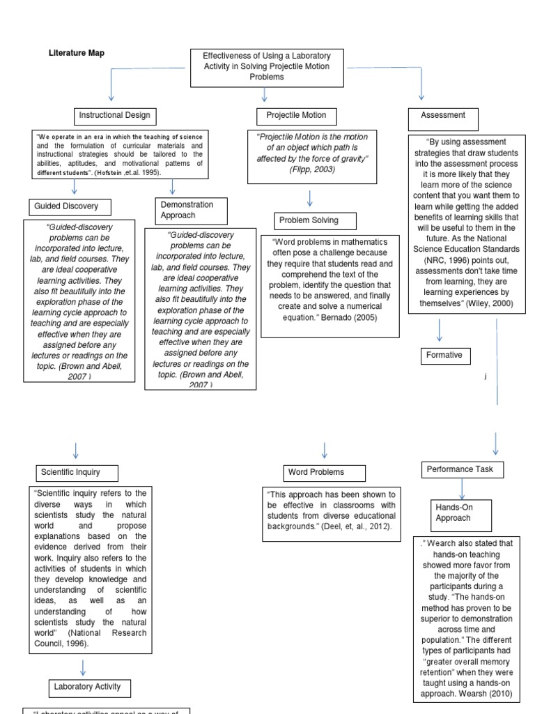Literature Map | Science | Lecture