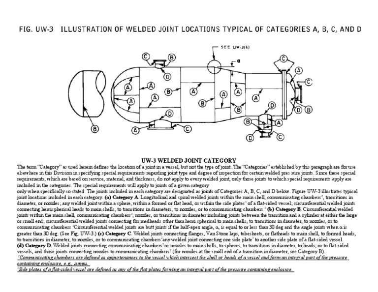 UW3 Welds Ranking From ASME VIII Div 1 | PDF | Shell (Projectile) | Sphere