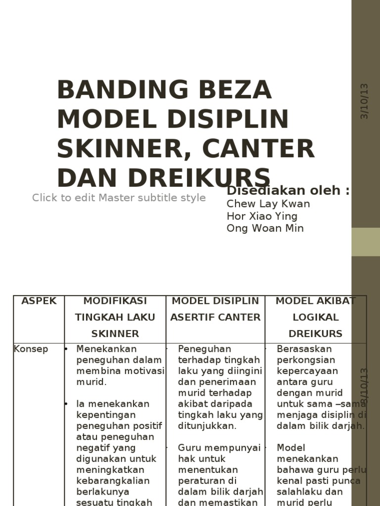 Banding Beza Model Disiplin Skinner Canter Dan Dreikurs White | PDF ...