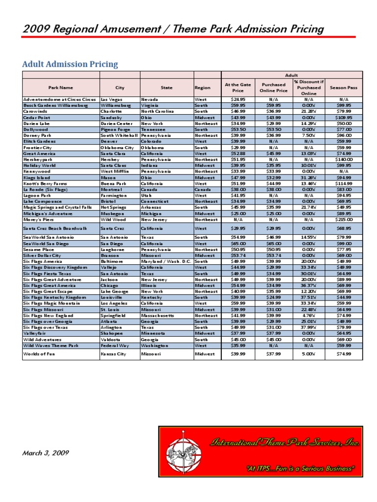2009 Theme Park Admission Prices | PDF