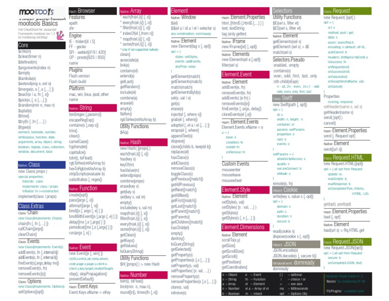 Mootools 1.2 Cheat Sheet | PDF | Html Element | Html