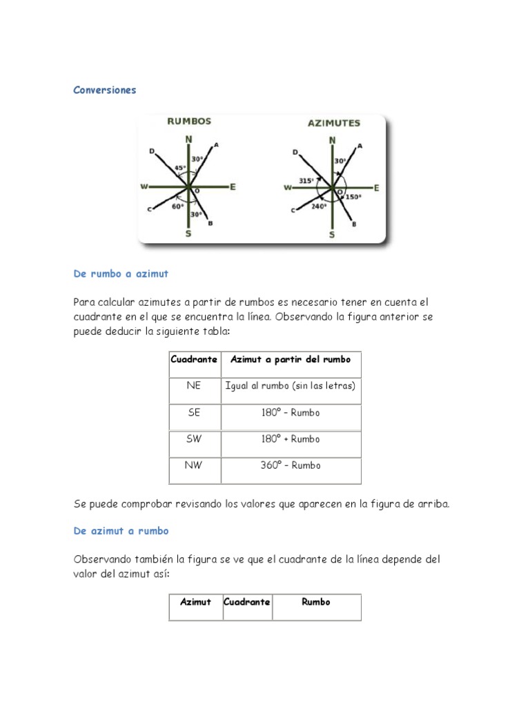 Conversión de Rumbos y Azimutes | PDF | Azimut | Infografia