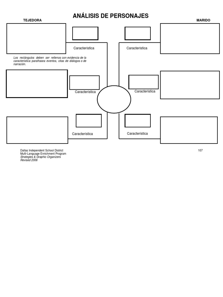 Analisis Personajes L Tejedora | PDF