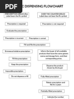 Generic Dispensing Flowchart | PDF