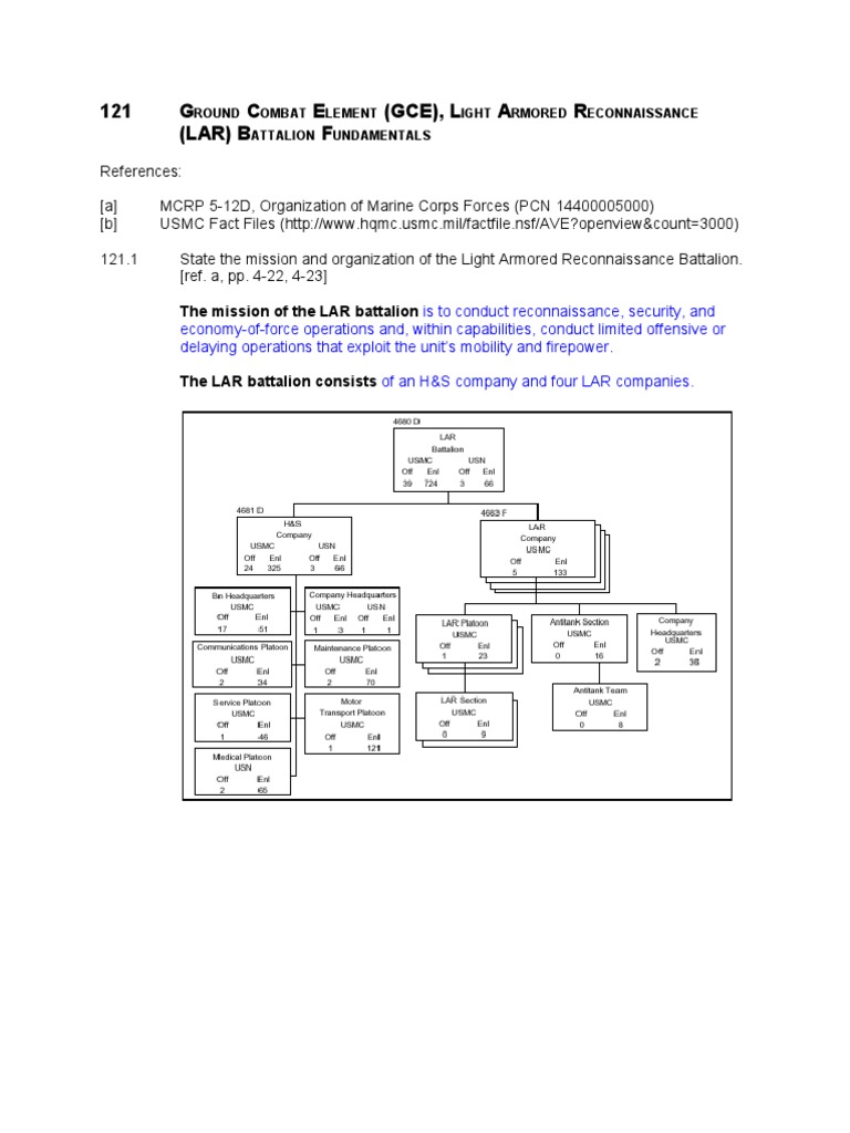 121 Ground Combat Element | PDF | Military Technology | Military Equipment