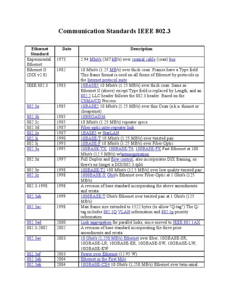 Communication Standards IEEE 802 - 3 | PDF | Ethernet | Communications ...