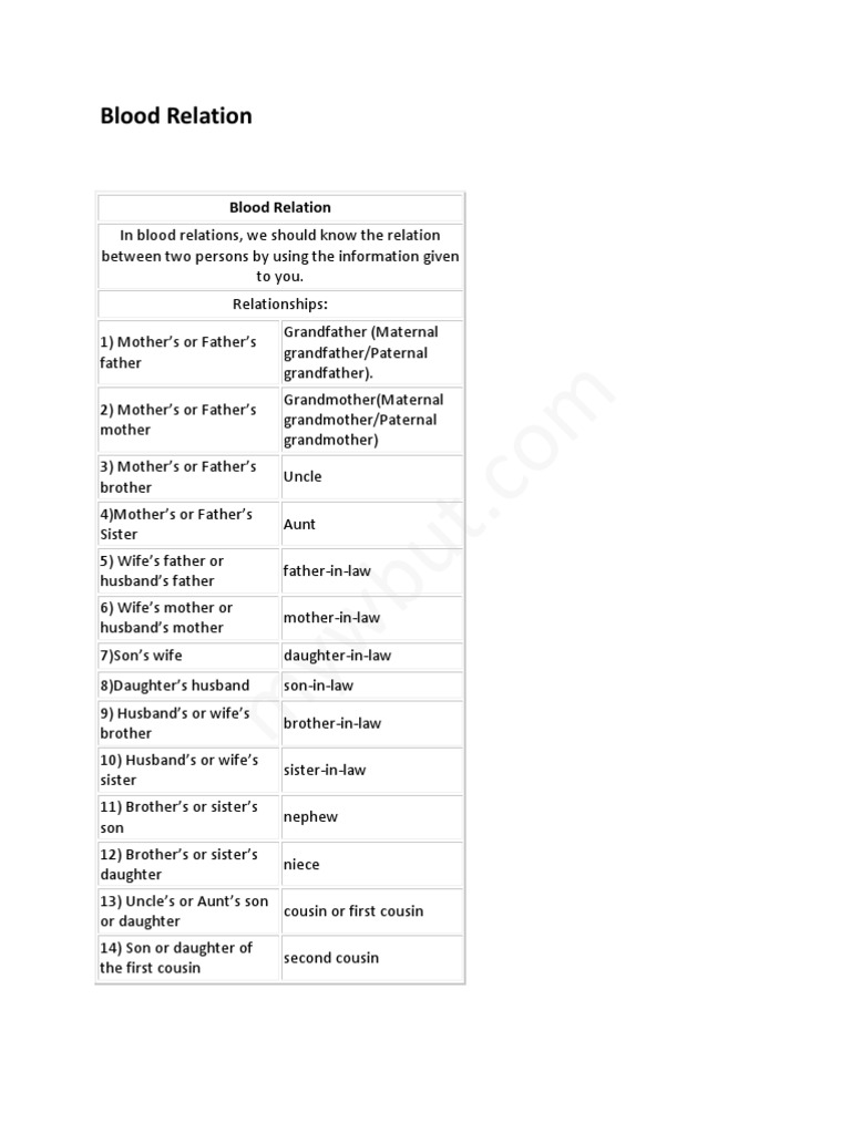 Understanding Blood Relations Through Family Trees and Diagrams | PDF ...