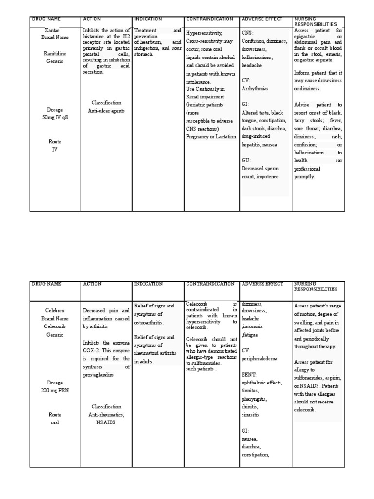 Drug Name Action Indication Contraindication Adverse Effect Nursing ...